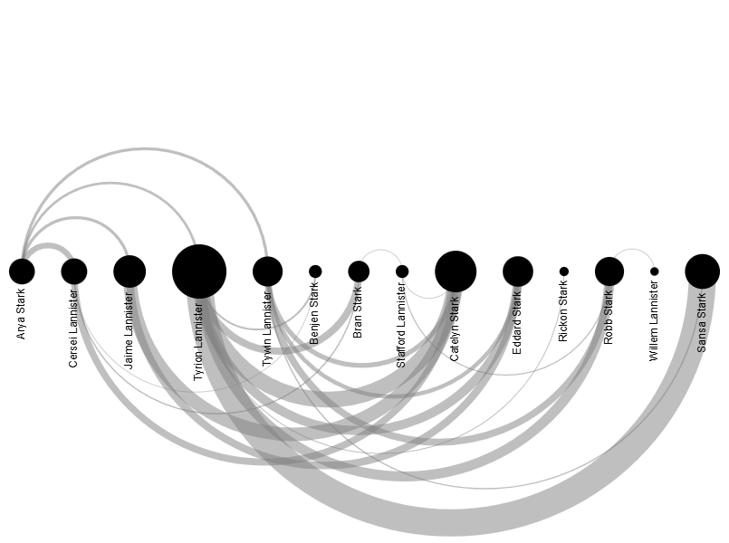 PEC2 Visualización de Datos - Andreu Molina Espi
