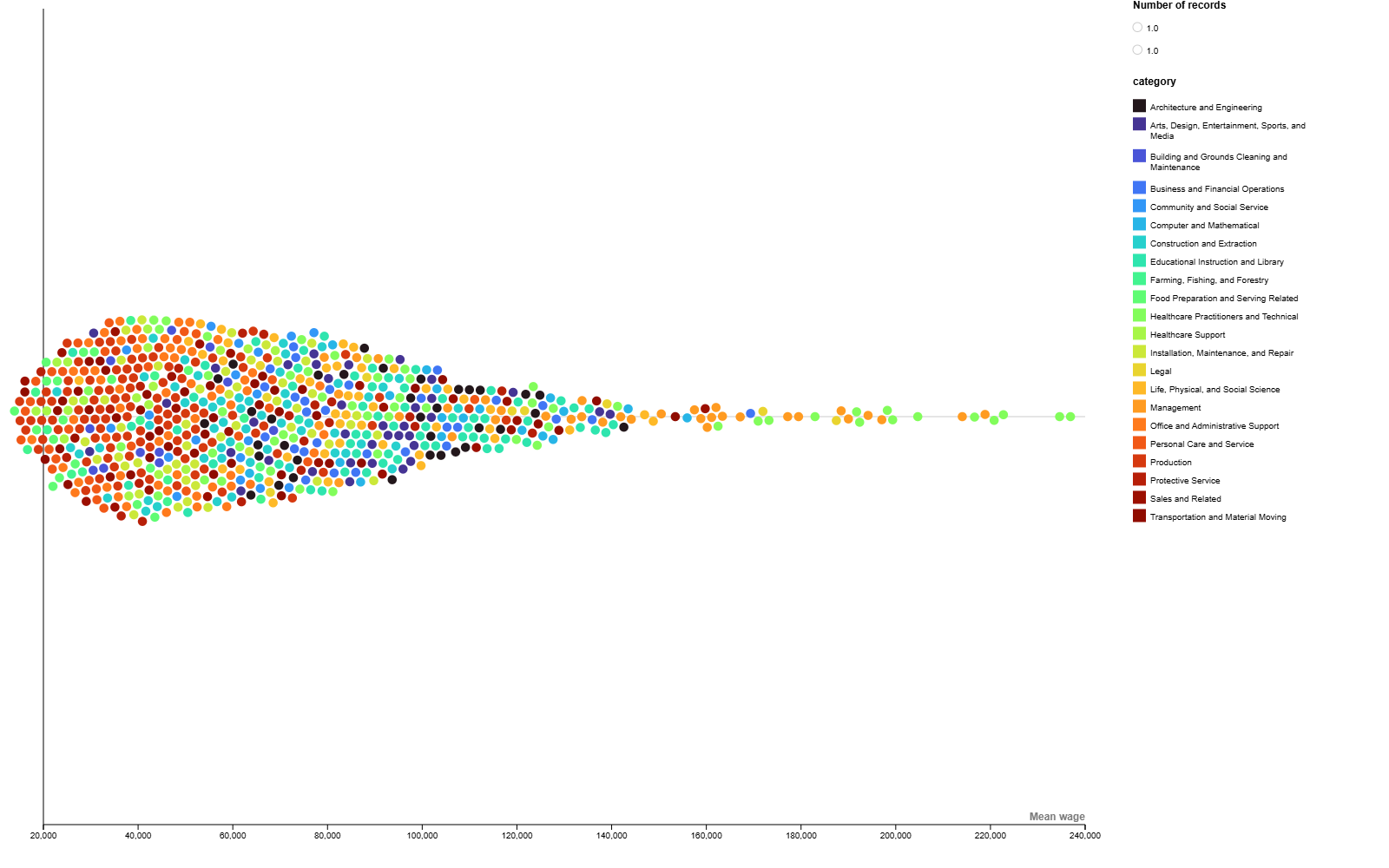 PEC2 Visualización de Datos - Andreu Molina Espi